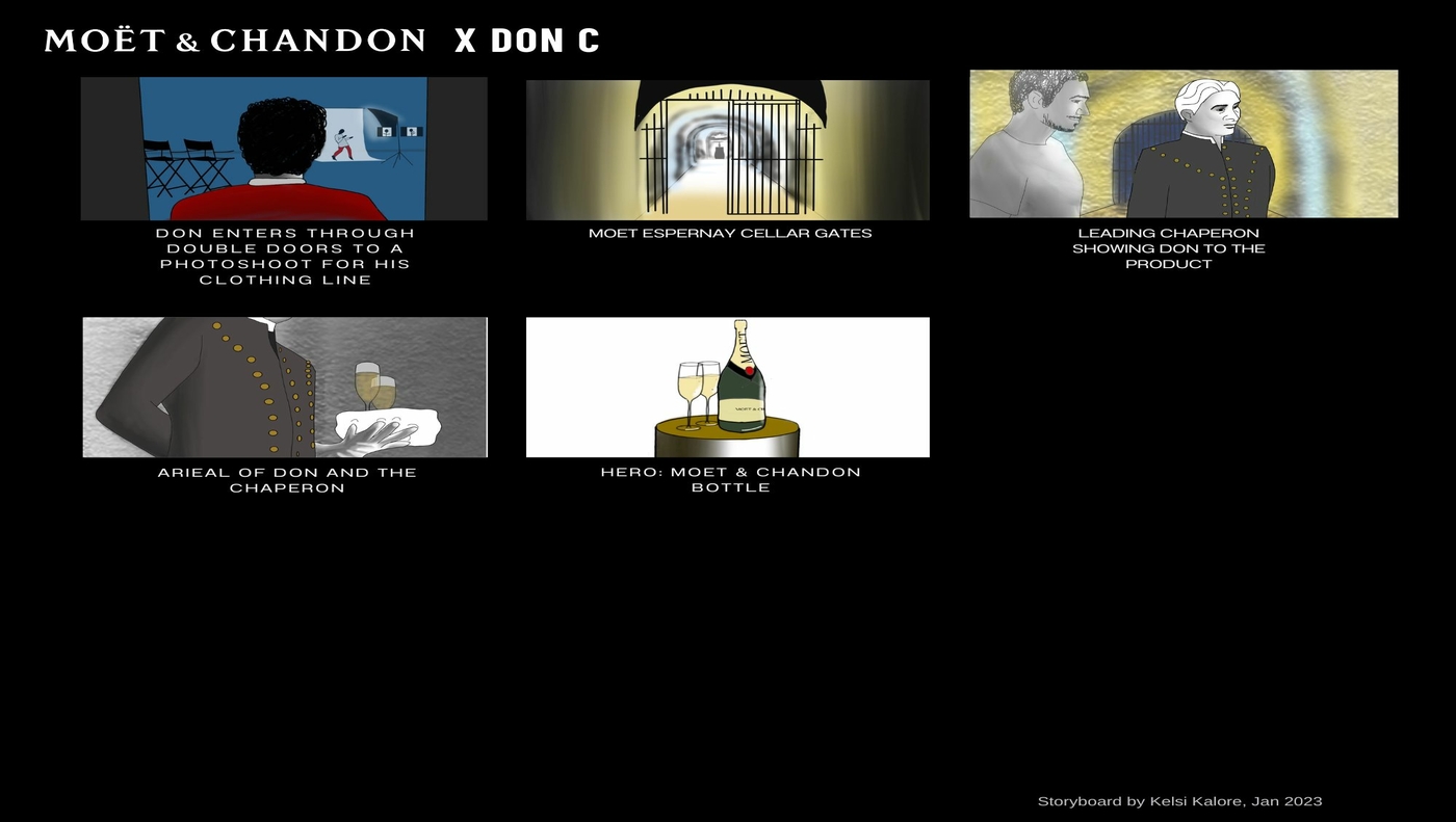 Storyboarding – SoKaloreful